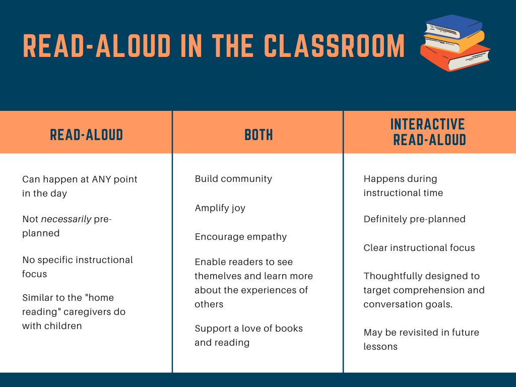 The Power of Read-Alouds: 5 Joyful Strategies to Invite Participation | Learning Without Tears